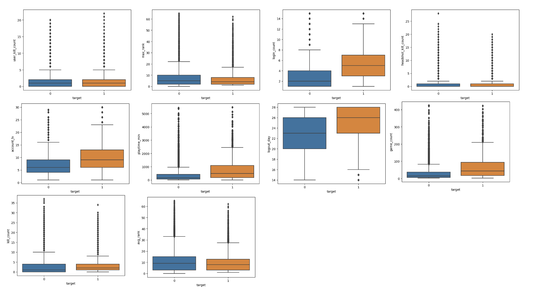 Basic ML Process | Jang Minjee